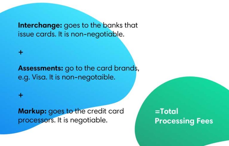 What is a Credit Card Processing Interchange?